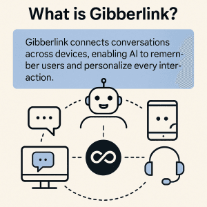 Glossary of AI Receptionist Terms - Gibberlink Explained